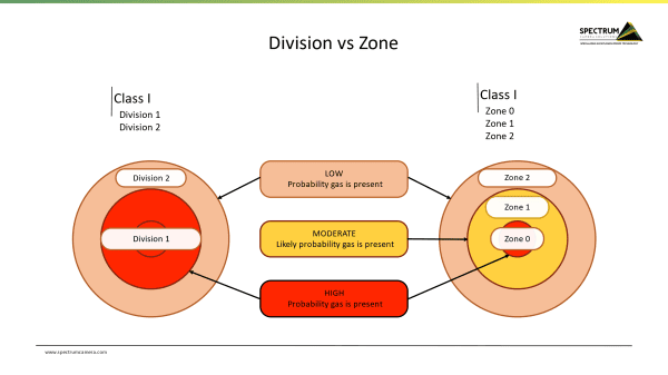 What are Explosion Proof Cameras and What Makes it Explosion Proof ...