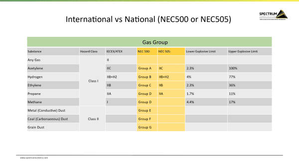 What are Explosion Proof Cameras and What Makes it Explosion Proof ...